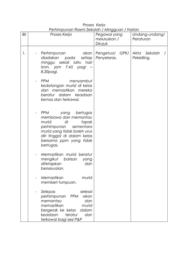 Contoh fail meja ppm | DOC