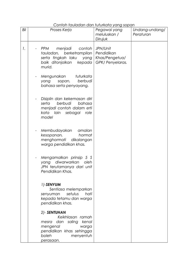 Contoh fail meja ppm | DOC