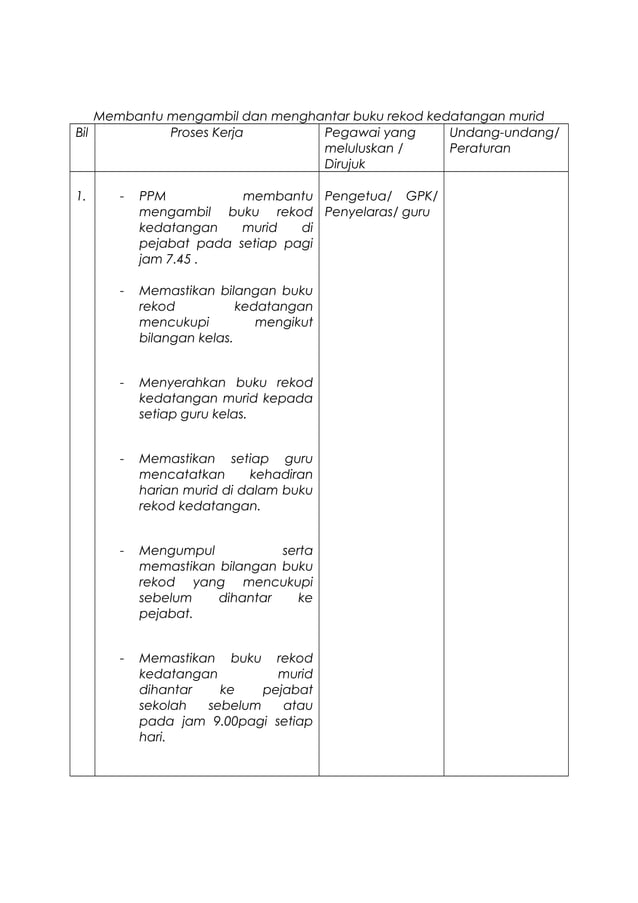 Contoh fail meja ppm | DOC