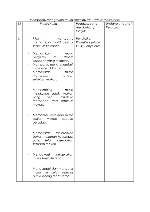 Contoh fail meja ppm | DOC