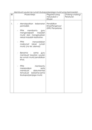 Contoh fail meja ppm | DOC