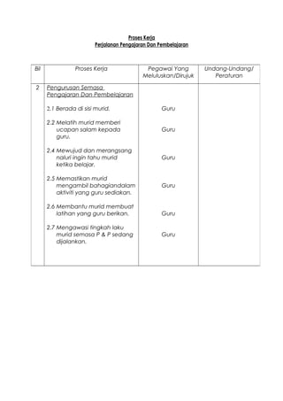 Contoh fail meja ppm | DOC