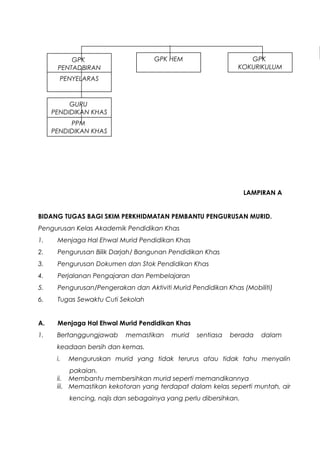 Contoh fail meja ppm | DOC