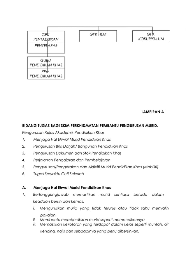 Contoh fail meja ppm | DOC
