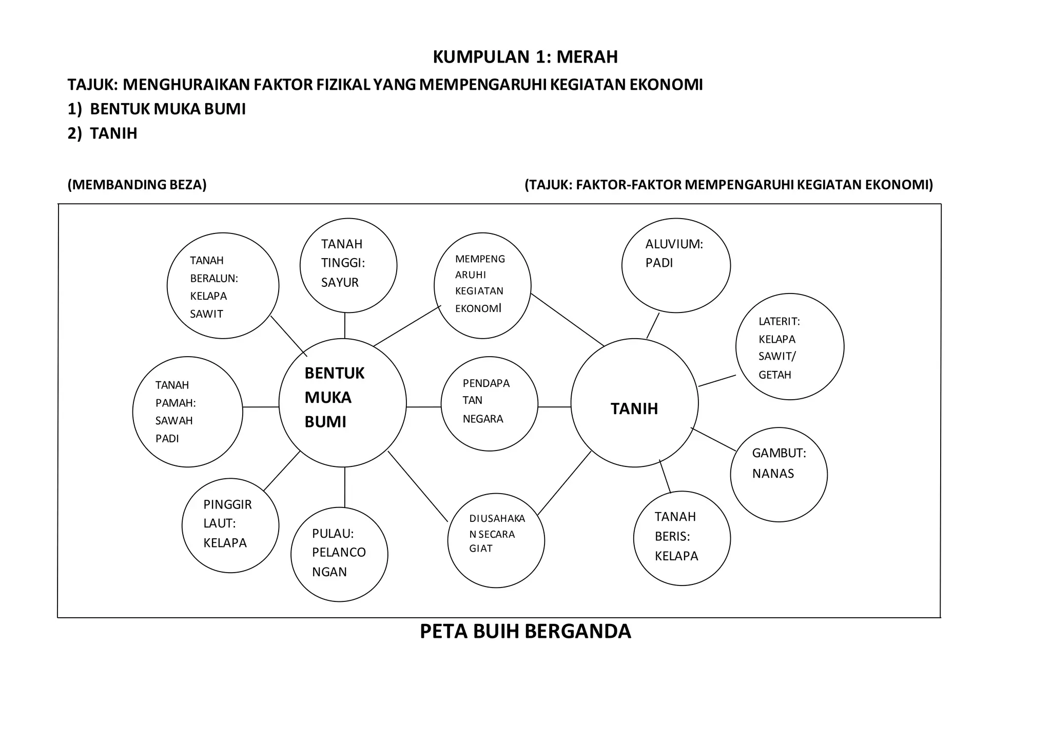 Contoh faktor | DOCX