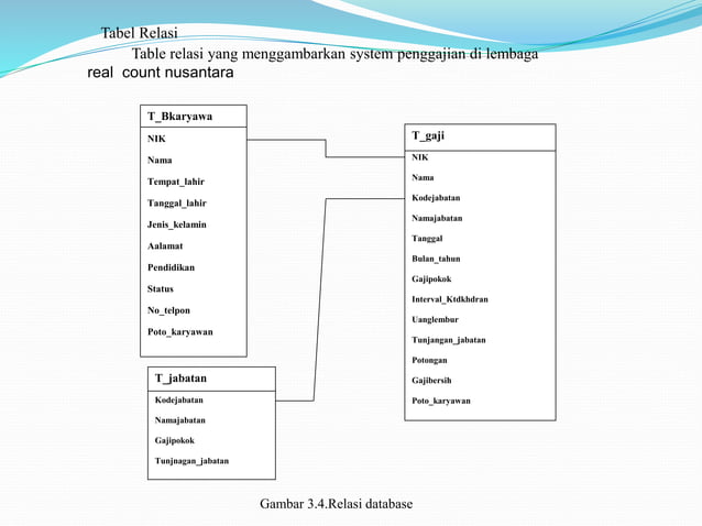 Contoh File Presentasi PKL.ppt