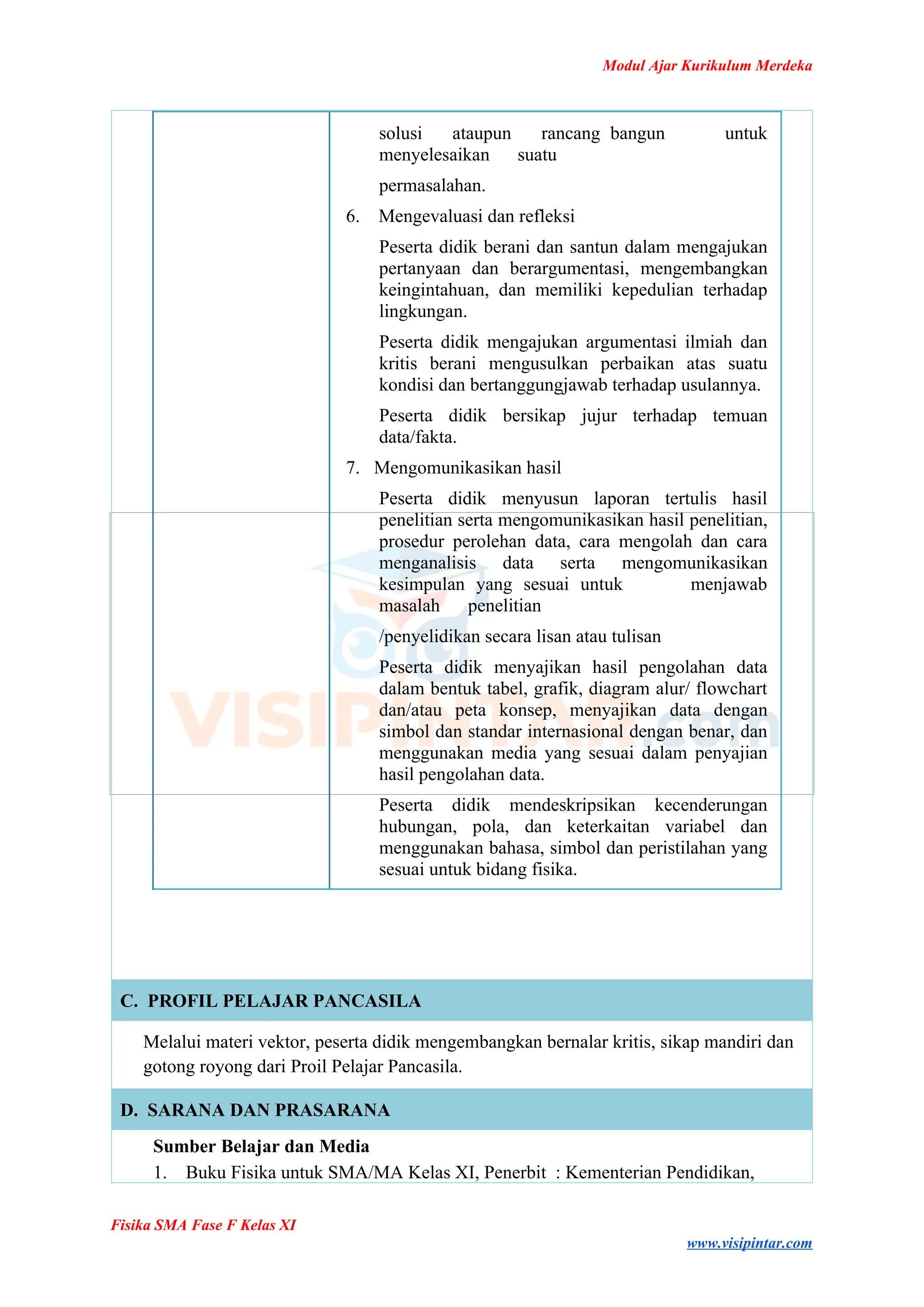 Modul Ajar Fisika SMA Kelas 11 Kurikulum Merdeka | DOCX