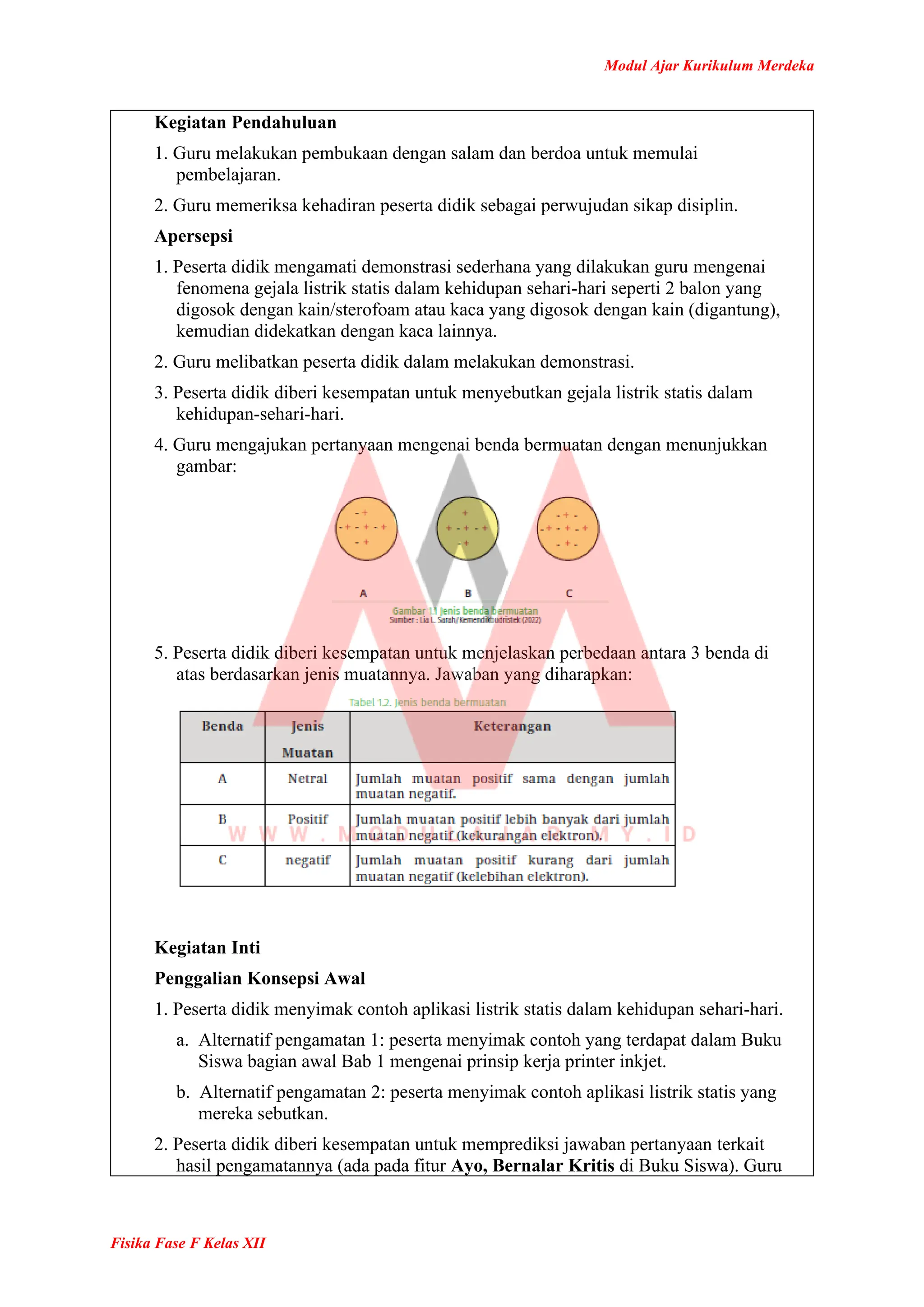 Modul Ajar Fisika Kelas 12 Kurikulum Merdeka | PDF