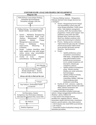 Contoh Flow Analysis People Development by Daniel Doni Sundjojo | PDF
