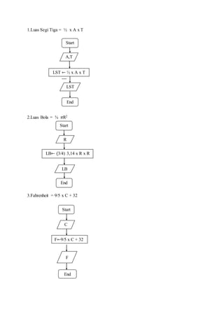 Contoh flowchart | DOCX