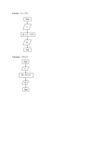 Contoh flowchart | DOCX