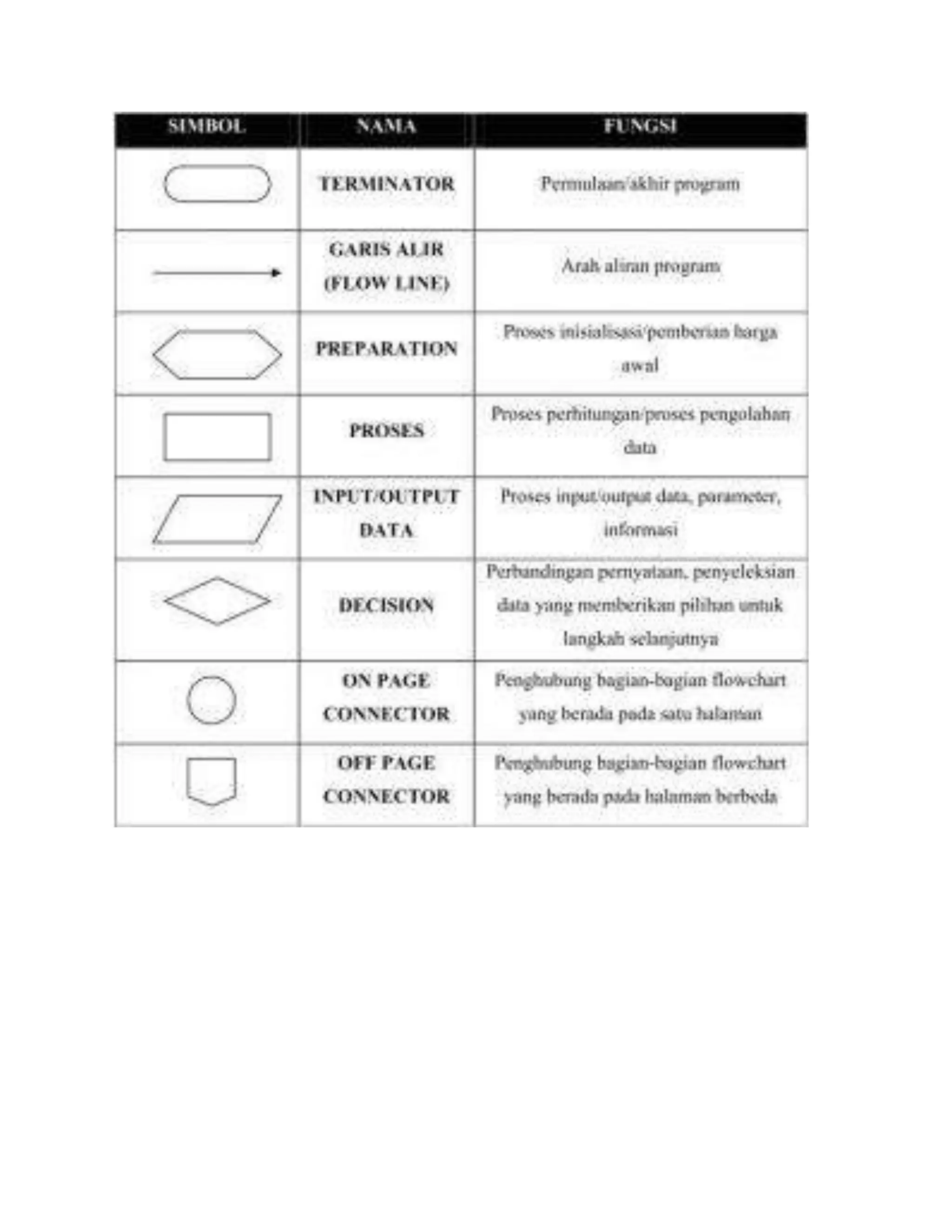 Contoh flowchart sederhana sistem kontrol otomasi industri | DOCX