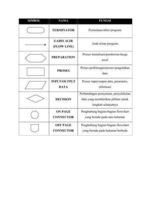 Contoh flowchart sederhana sistem kontrol otomasi industri | DOCX