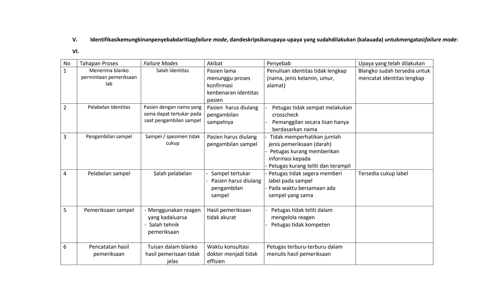 contoh FMEA1.docx