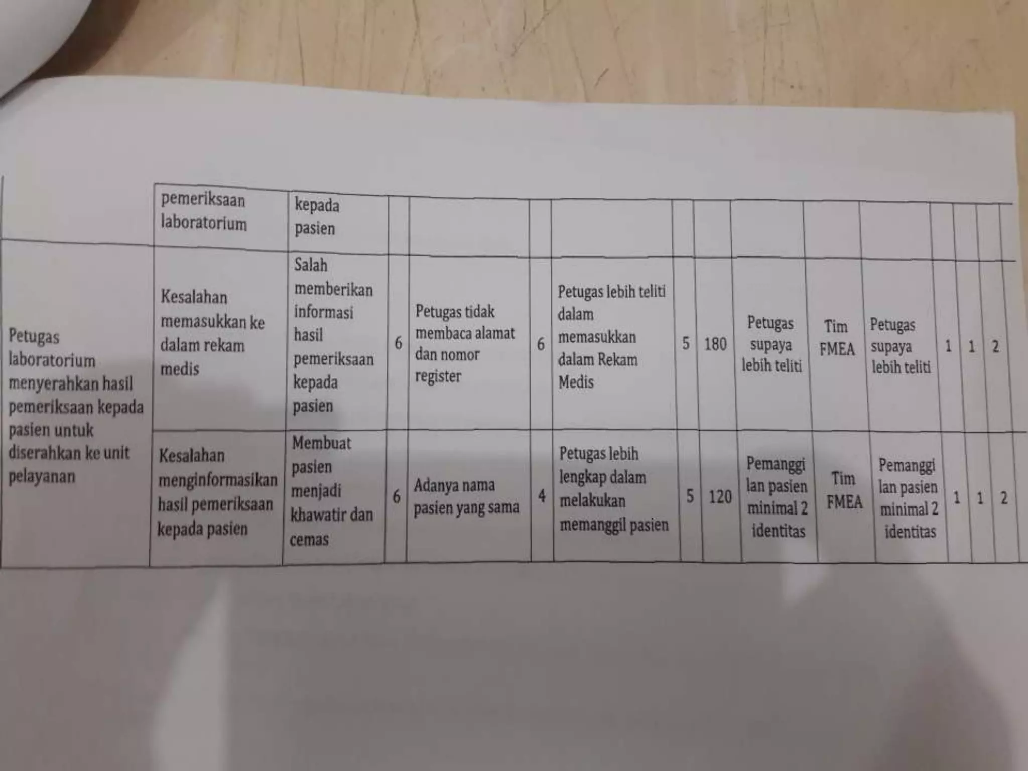 CONTOH FMEA LABORATORIUM.pptx