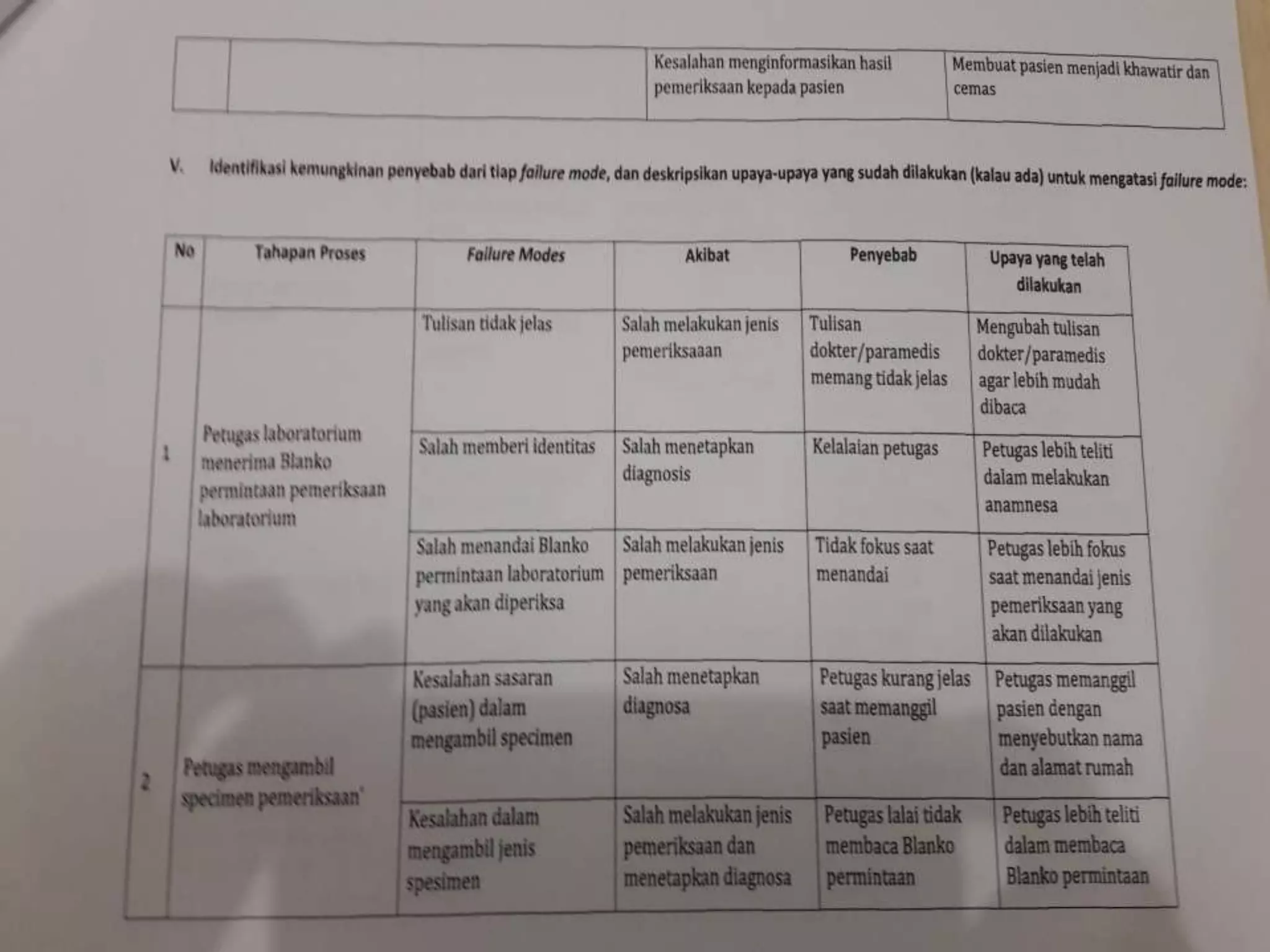 CONTOH FMEA LABORATORIUM.pptx