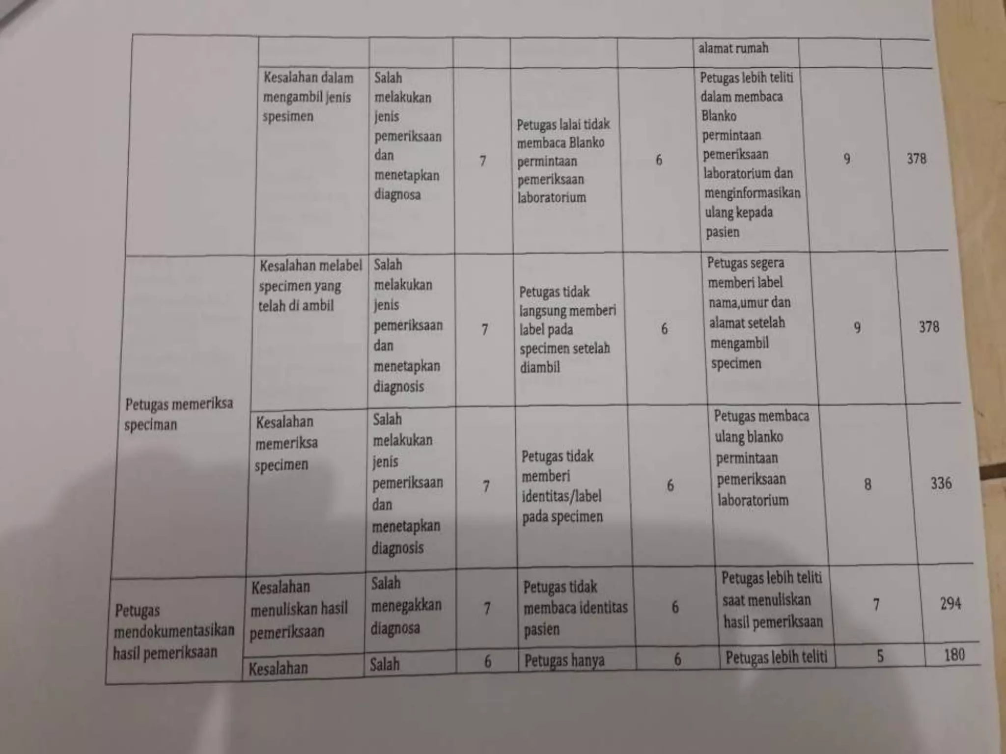 CONTOH FMEA LABORATORIUM.pptx