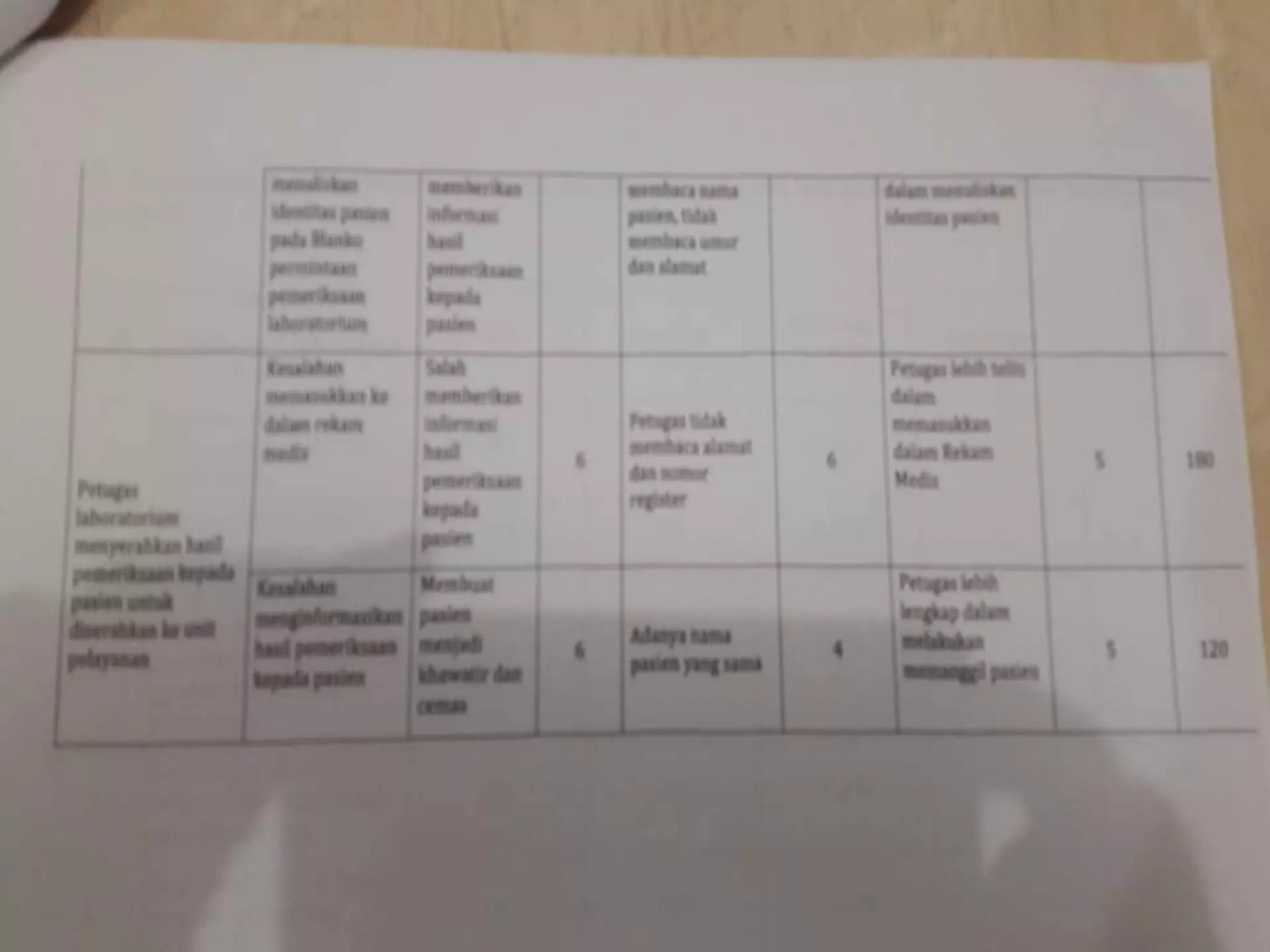 CONTOH FMEA LABORATORIUM.pptx