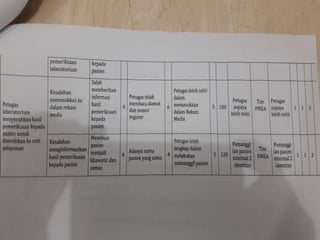 CONTOH FMEA LABORATORIUM.pptx