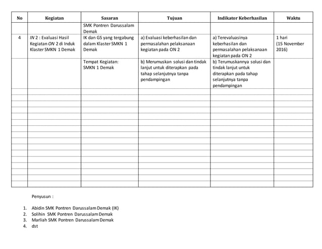 Contoh format action plan pelatihan gs | DOCX