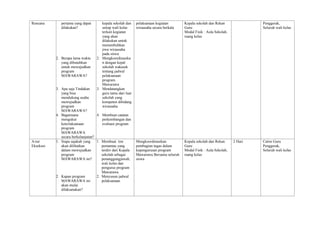 tugas calon guru penggerak angkatan 10 : format BAGJA | PPT