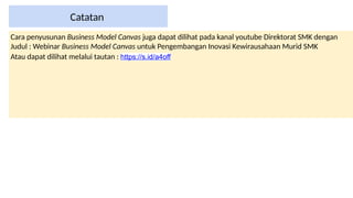 Contoh Format BMC PKK 2025 untuk sekolah pengembang projek kreatif dan ...