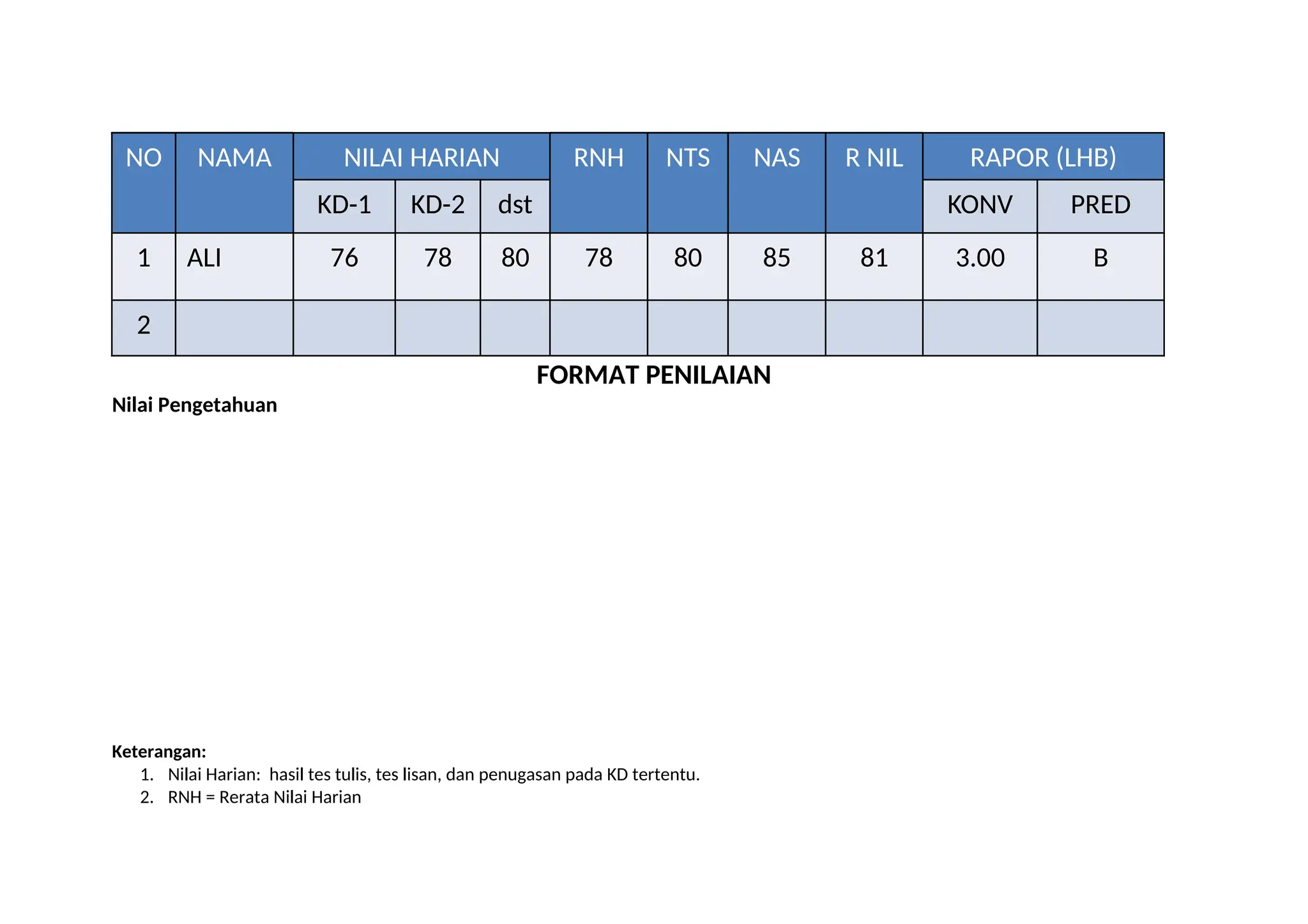 Contoh Format Daftar Nilai Siswa Kurikulum 2013 untuk Guru Mata ...