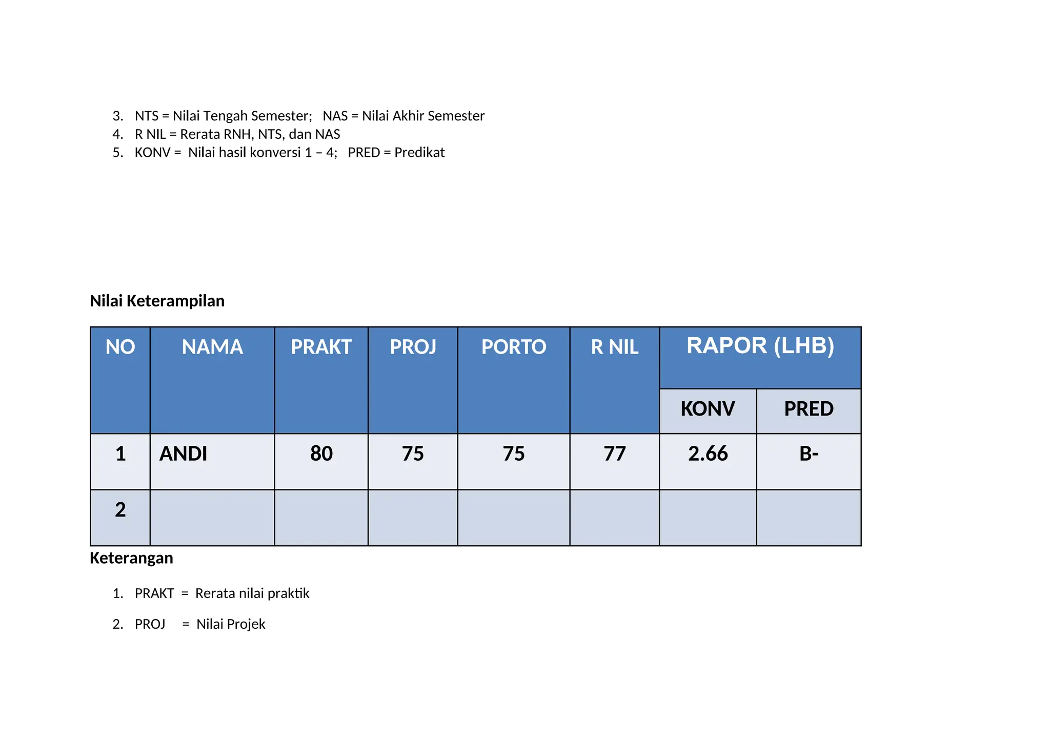 Contoh Format Daftar Nilai Siswa Kurikulum 2013 untuk Guru Mata ...