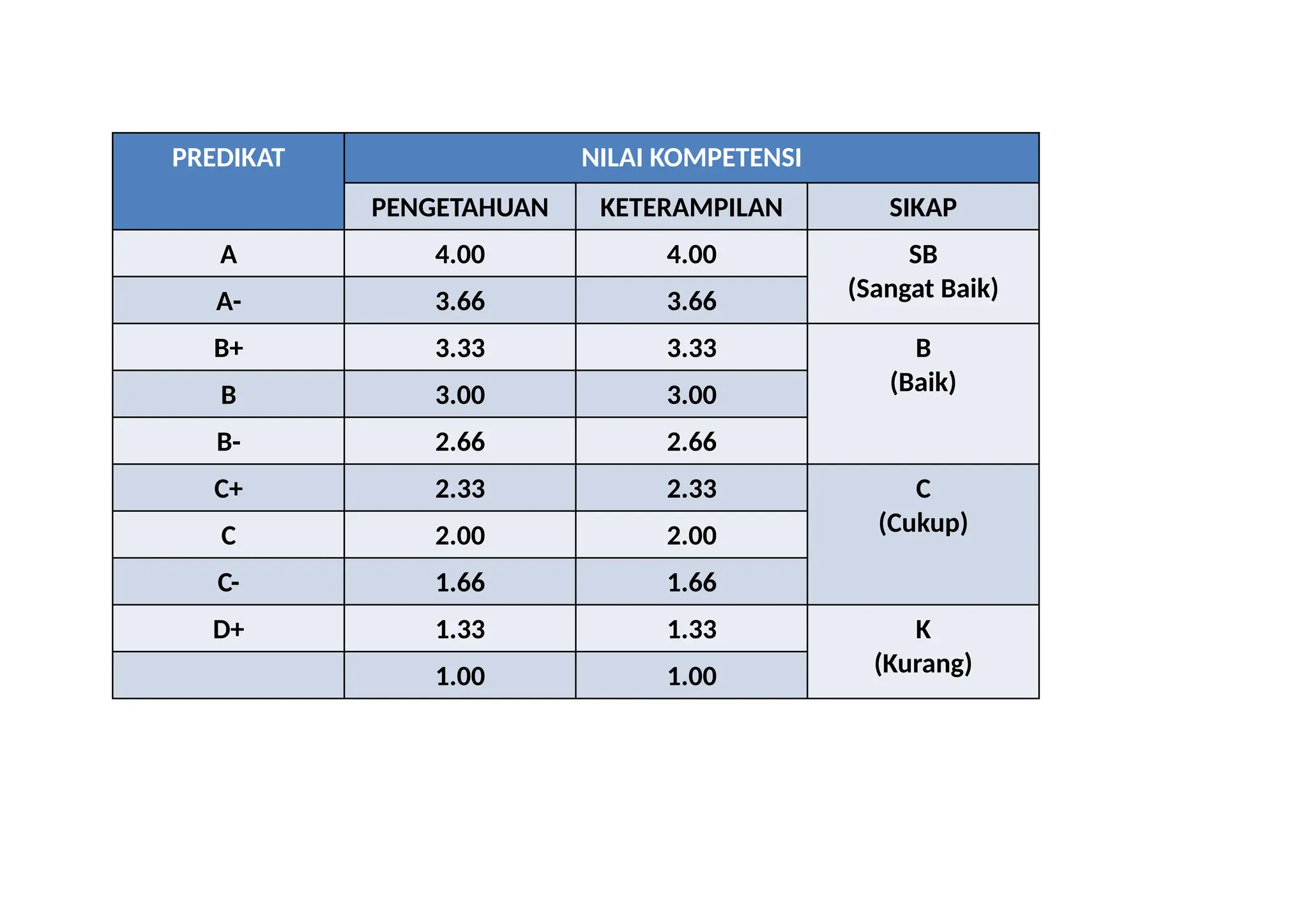Contoh Format Daftar Nilai Siswa Kurikulum 2013 untuk Guru Mata ...