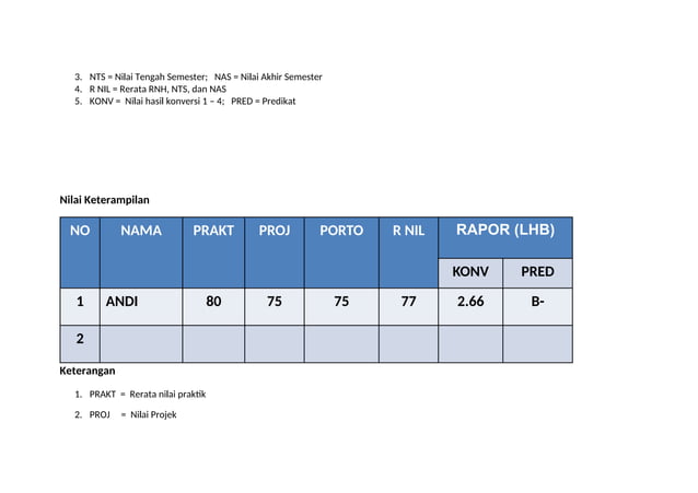 Contoh Format Daftar Nilai Siswa Kurikulum 2013 untuk Guru Mata ...