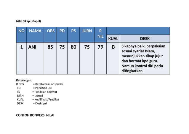 Contoh Format Daftar Nilai Siswa Kurikulum 2013 untuk Guru Mata ...