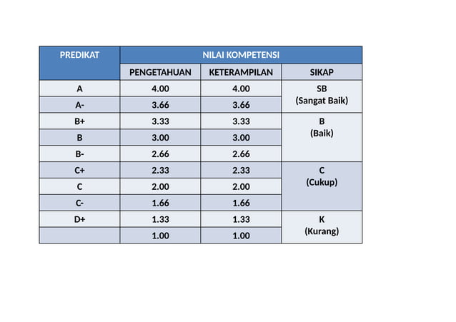 Contoh Format Daftar Nilai Siswa Kurikulum 2013 untuk Guru Mata ...