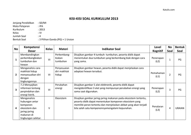 contoh format kisi kisi soal.docx