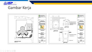 CONTOH FORMAT PPT PELAKSANA LAPANGAN DRAINASE PERKOTAAN.pptx