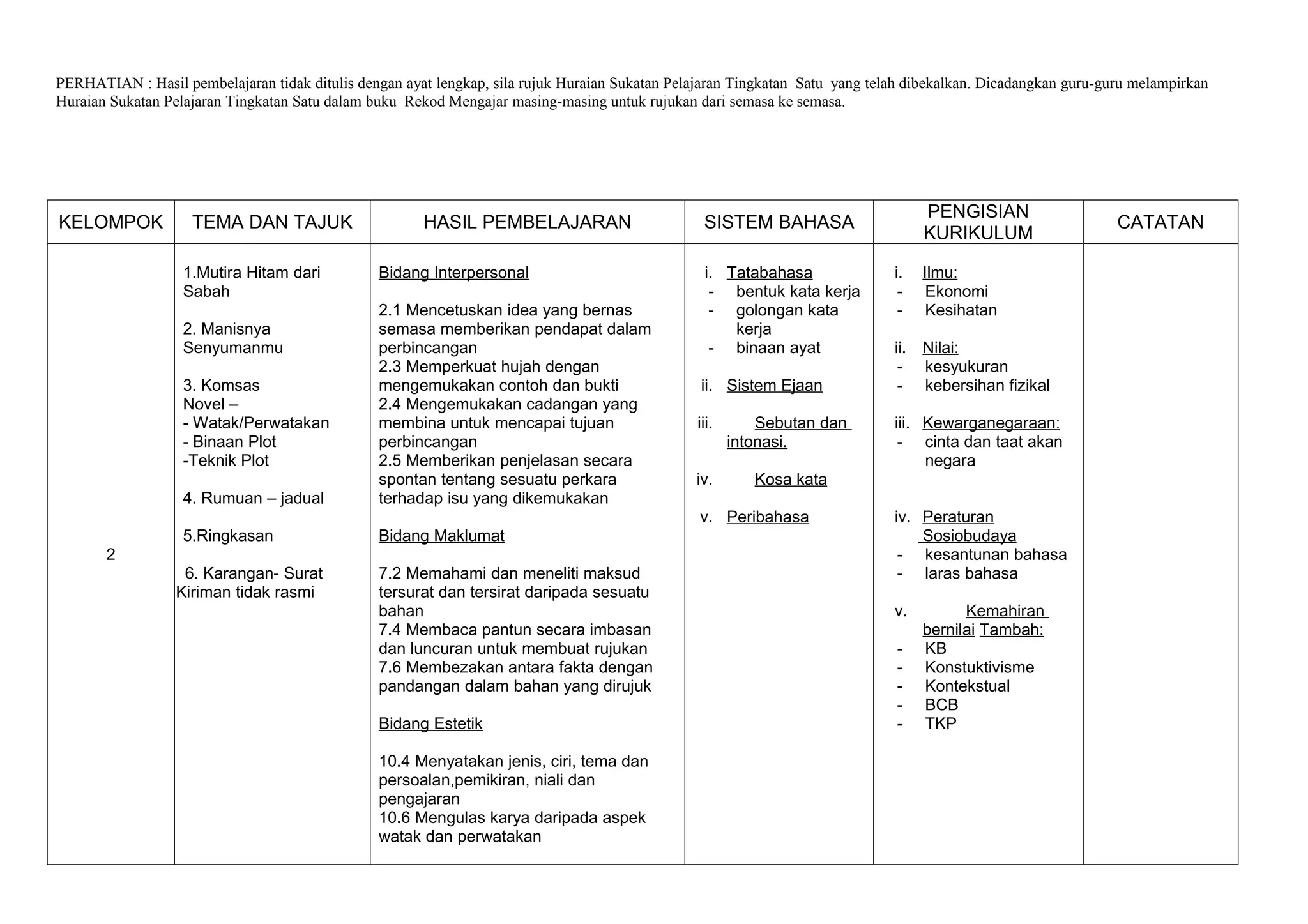 Contoh format rancangan tahunan t1 | DOC