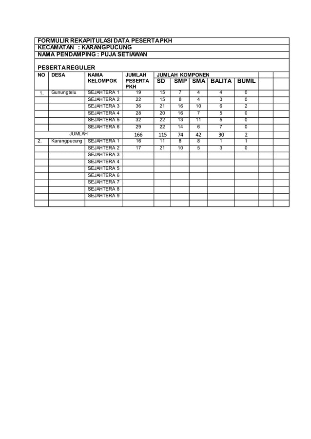 Contoh format rekap | PDF Contoh format rekap | PDF