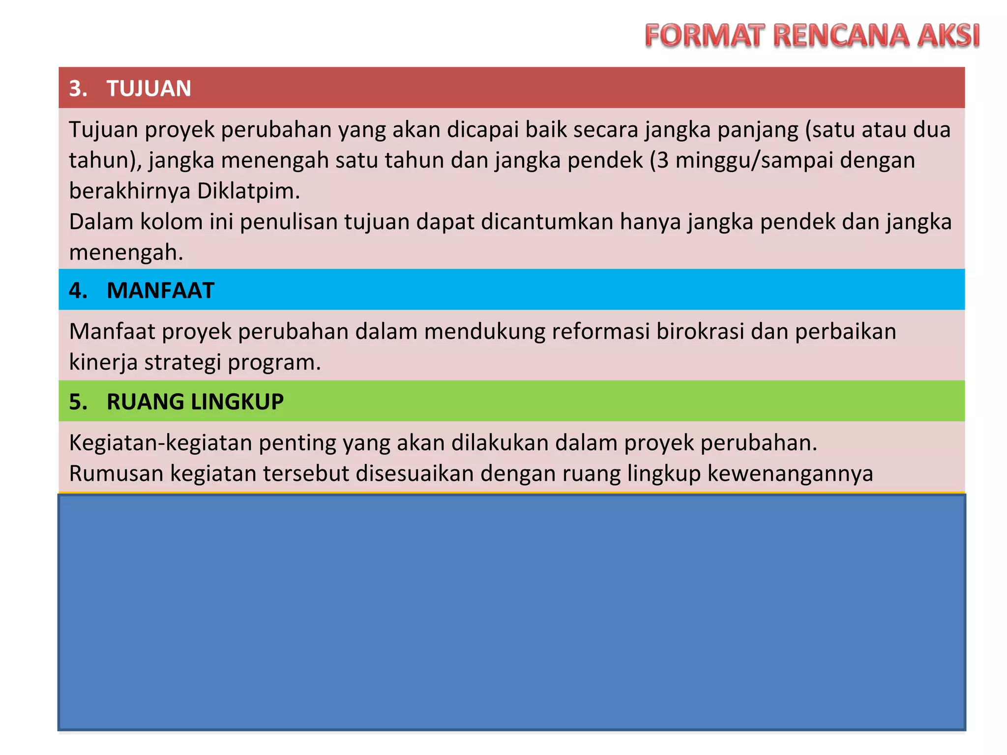 Contoh format rencana aksi Proyek Perubahan | PPT