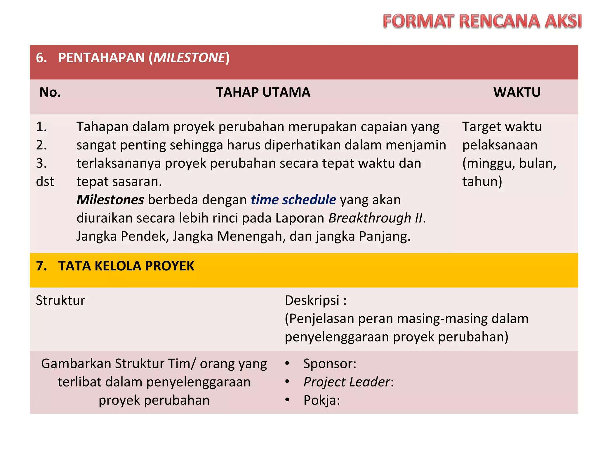 Contoh format rencana aksi Proyek Perubahan | PPT