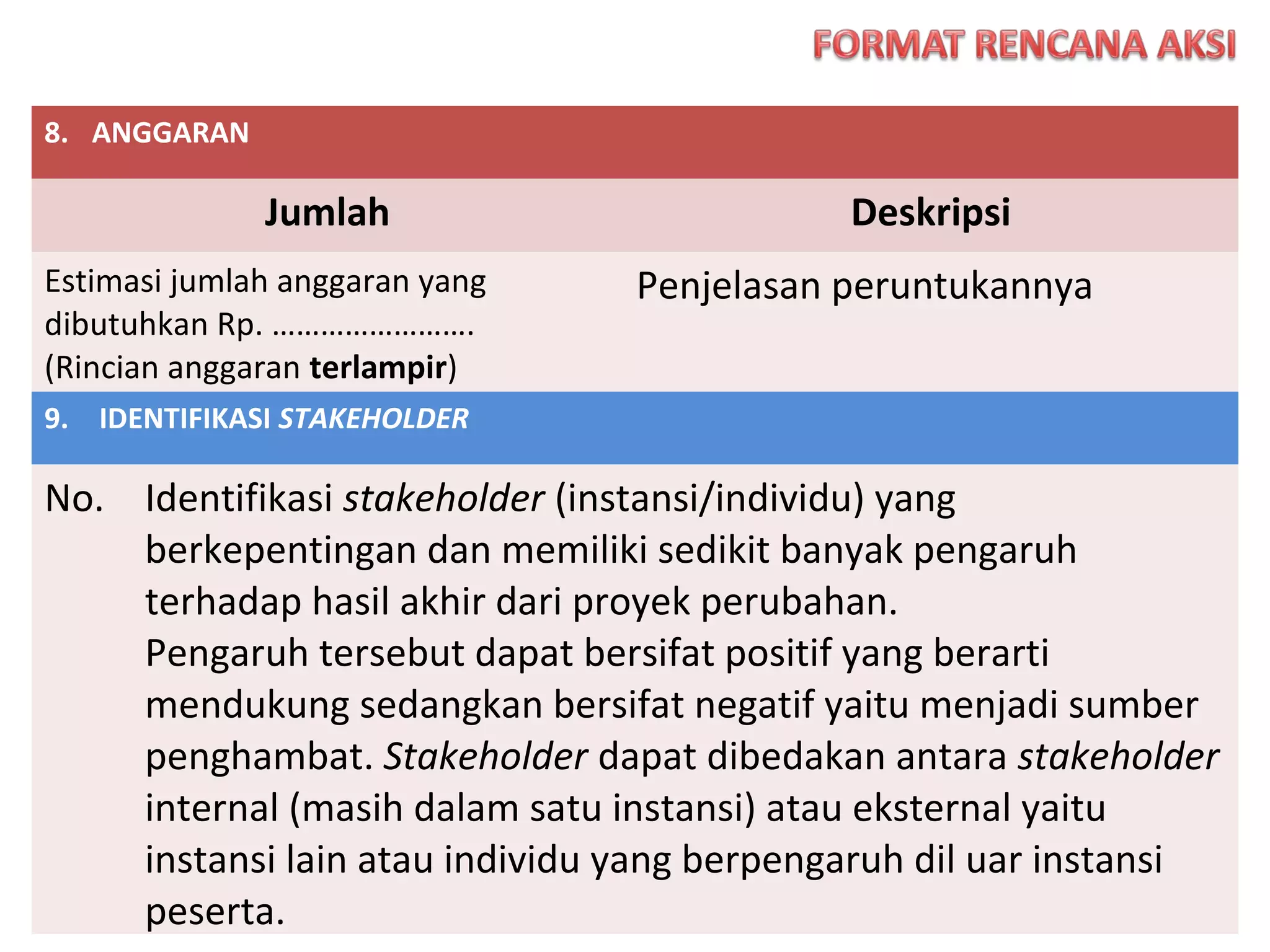 Contoh format rencana aksi Proyek Perubahan | PPT