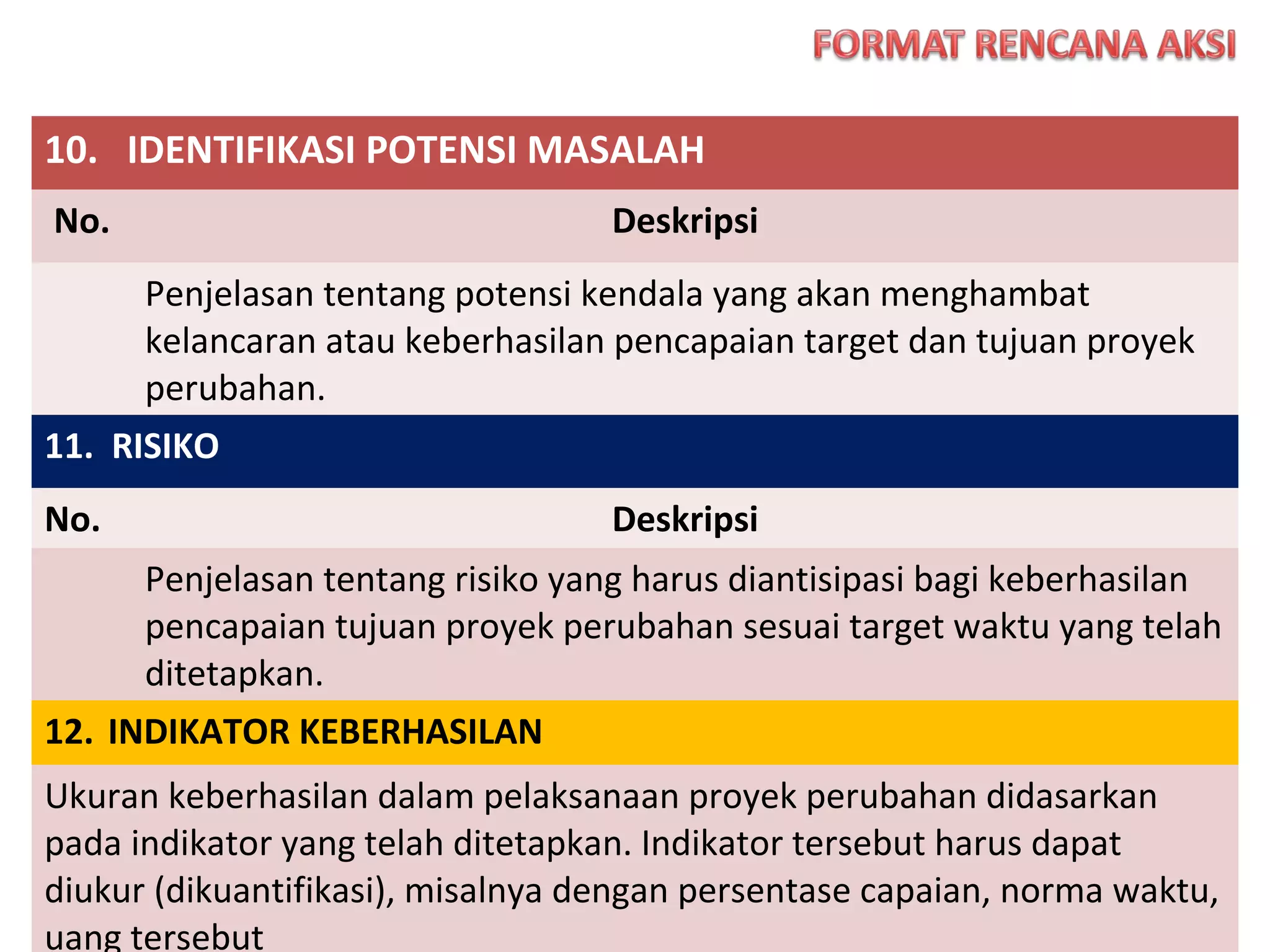 Contoh format rencana aksi Proyek Perubahan | PPT