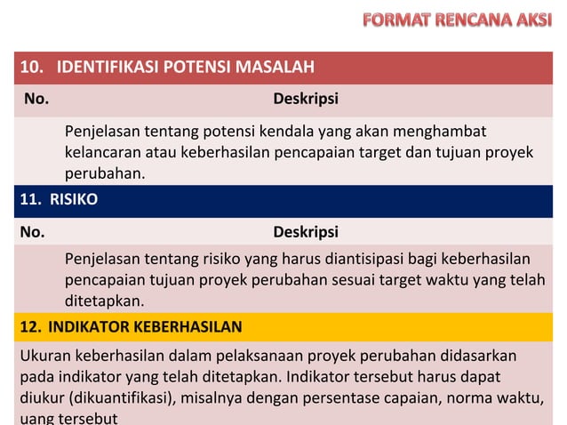 Contoh format rencana aksi Proyek Perubahan | PPT