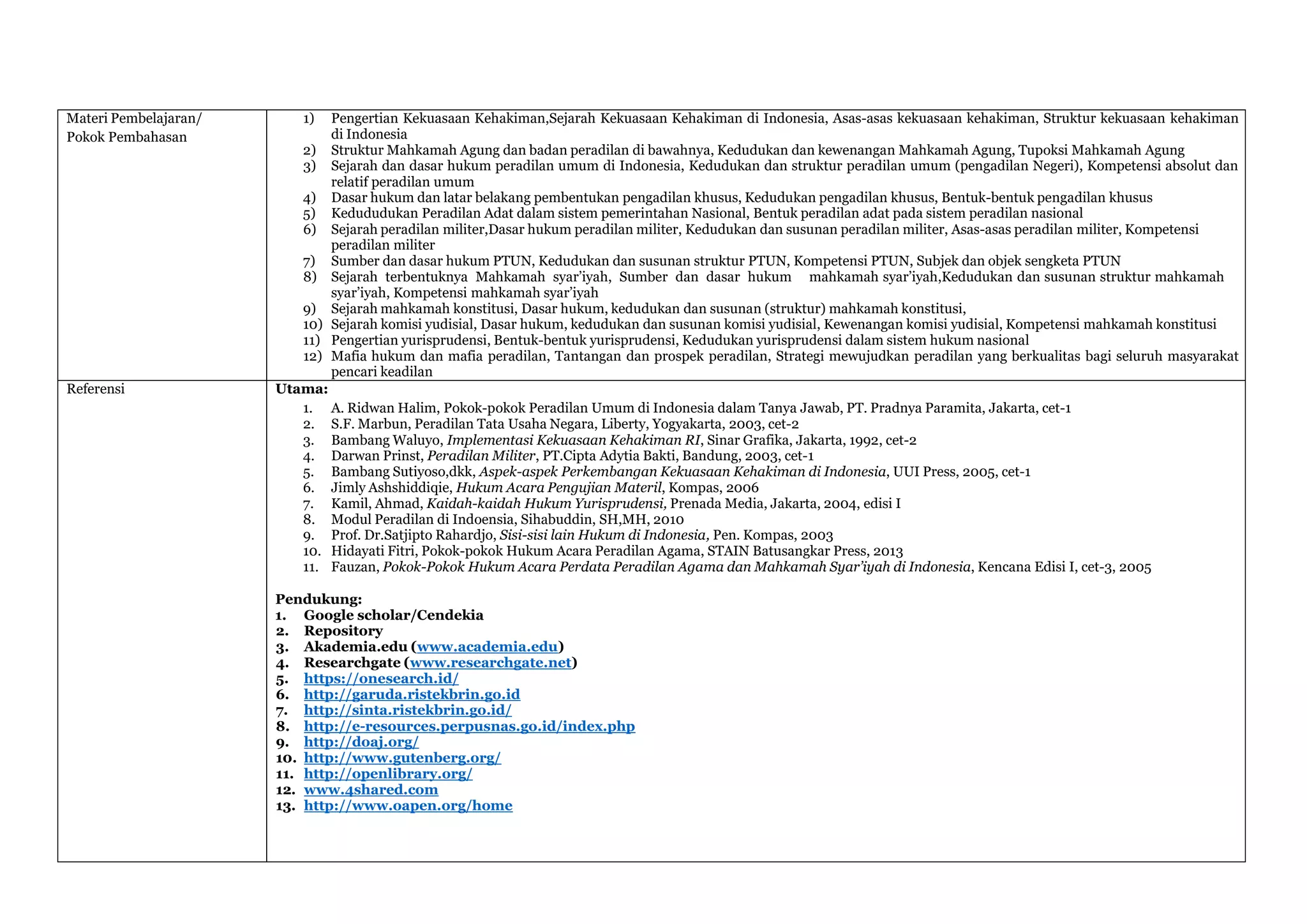 Contoh Format RPS terbaru from P2M.docx