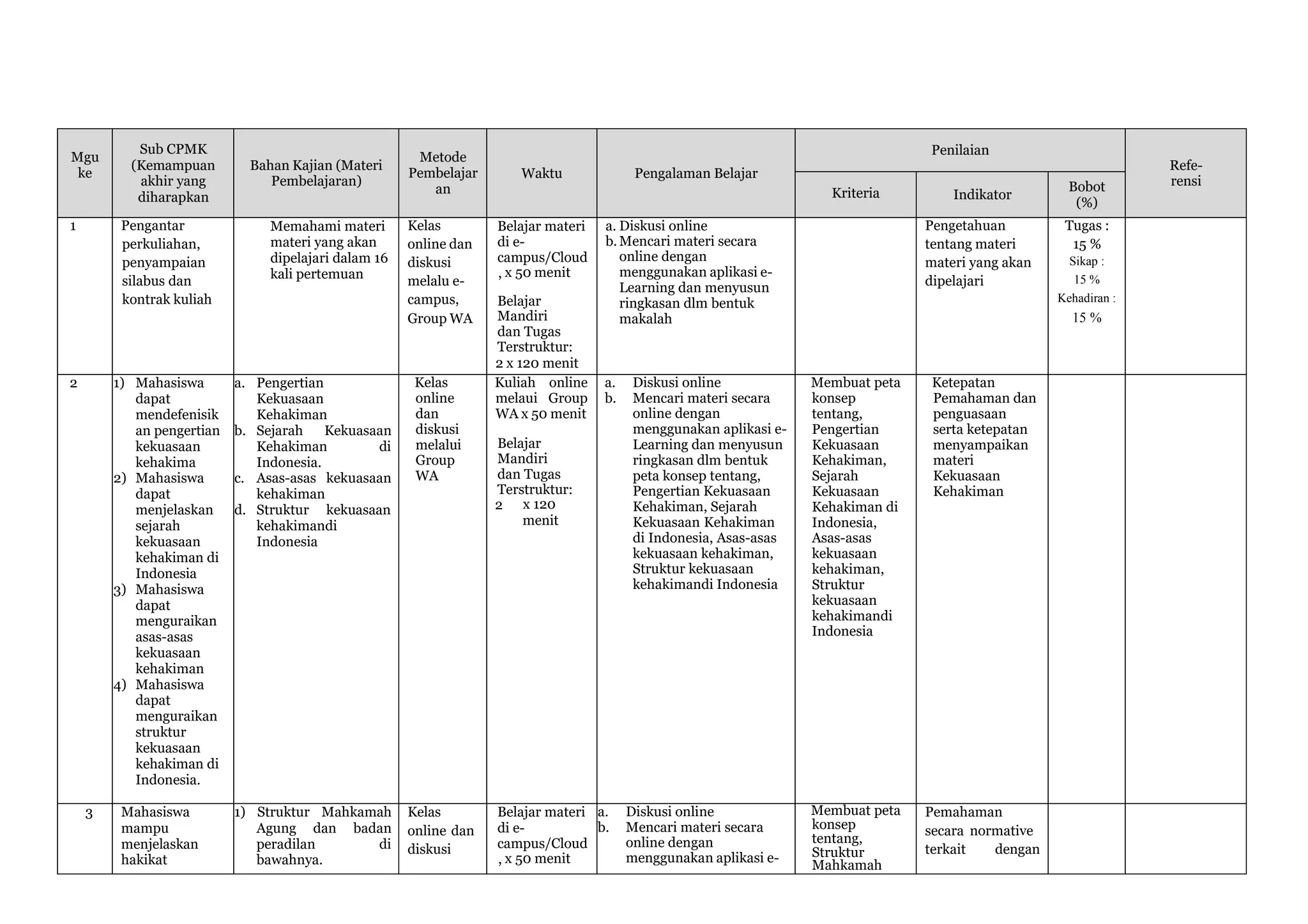 Contoh Format RPS terbaru from P2M.docx
