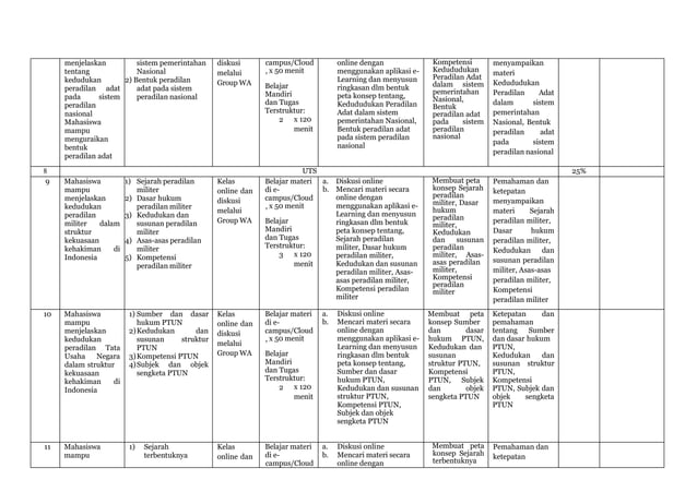 Contoh Format RPS terbaru from P2M.docx
