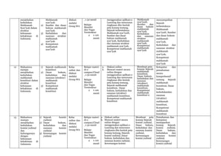 Contoh Format RPS terbaru from P2M.docx