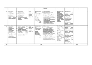 Contoh Format RPS terbaru from P2M.docx