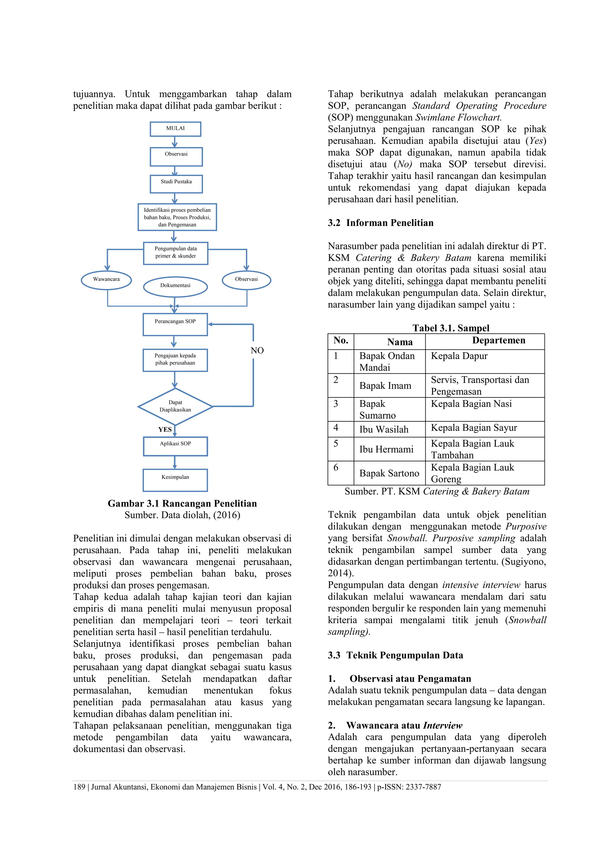 Contoh SOP PERANCANGAN STANDARD OPERATING PROCEDURE (SOP) PROSES ...