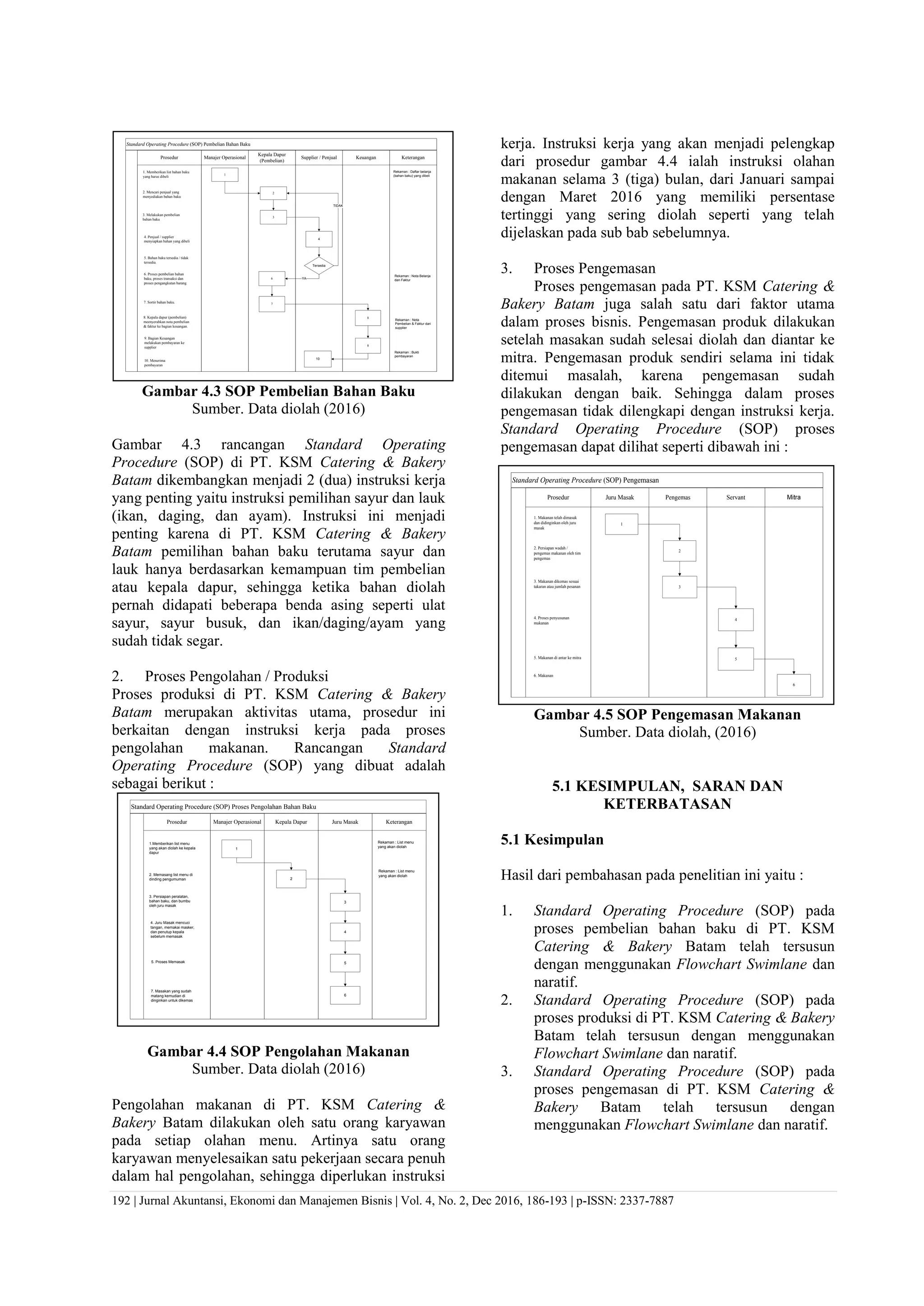 Contoh SOP PERANCANGAN STANDARD OPERATING PROCEDURE (SOP) PROSES ...