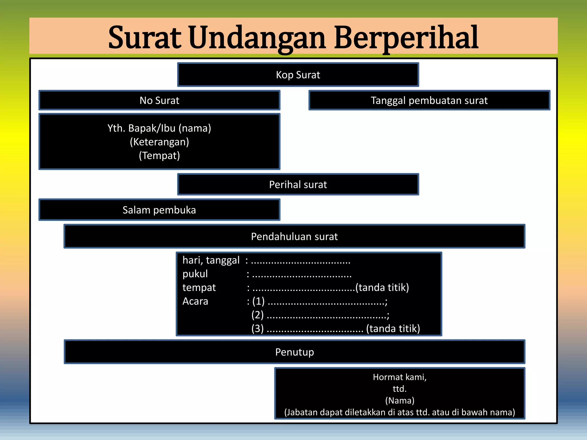 Contoh Format Surat | PPTX