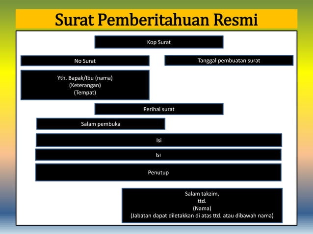 Contoh Format Surat | PPTX